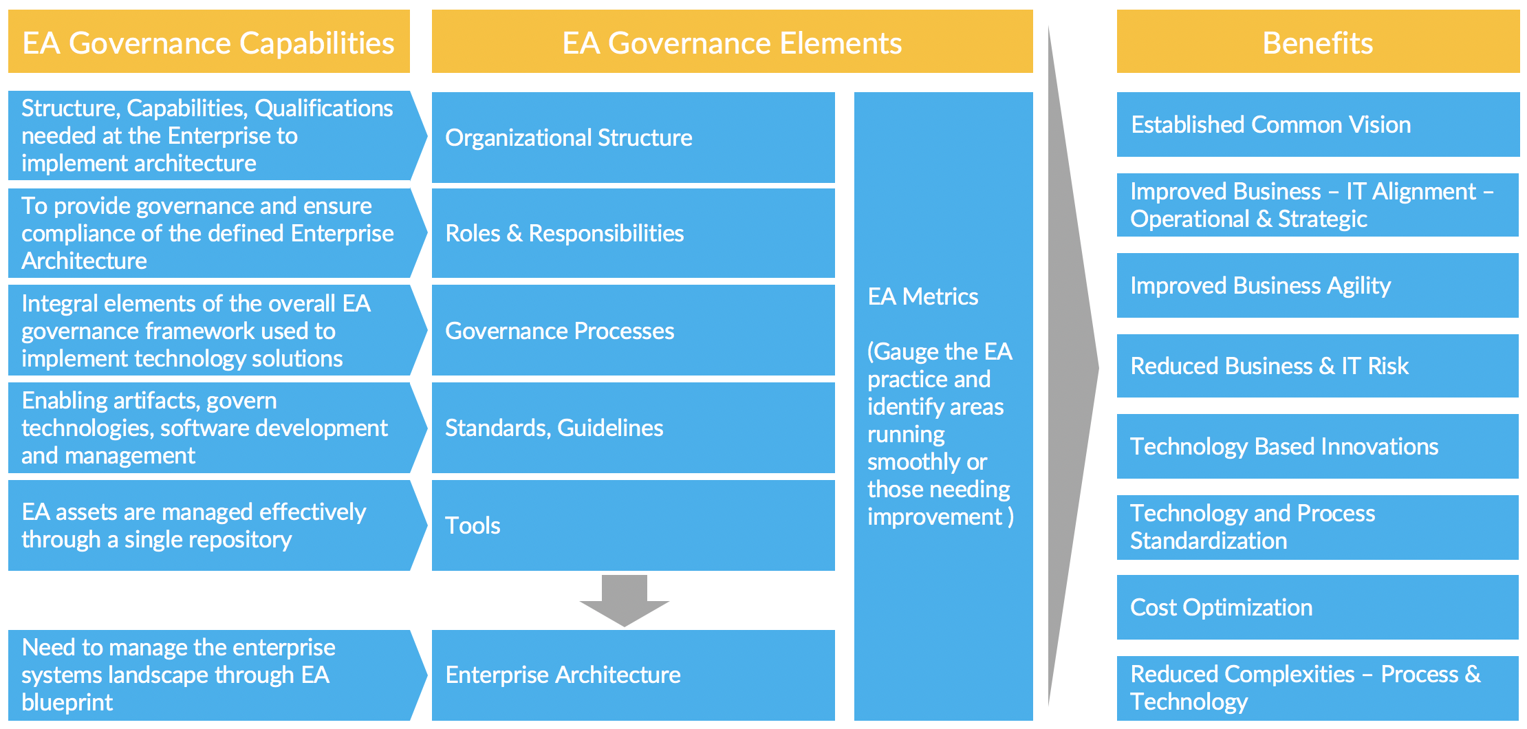Enterprise Architecture Conferences 2024 - Libby Othilia Enterprise Architecture Conferences 2024 - Libby Othilia